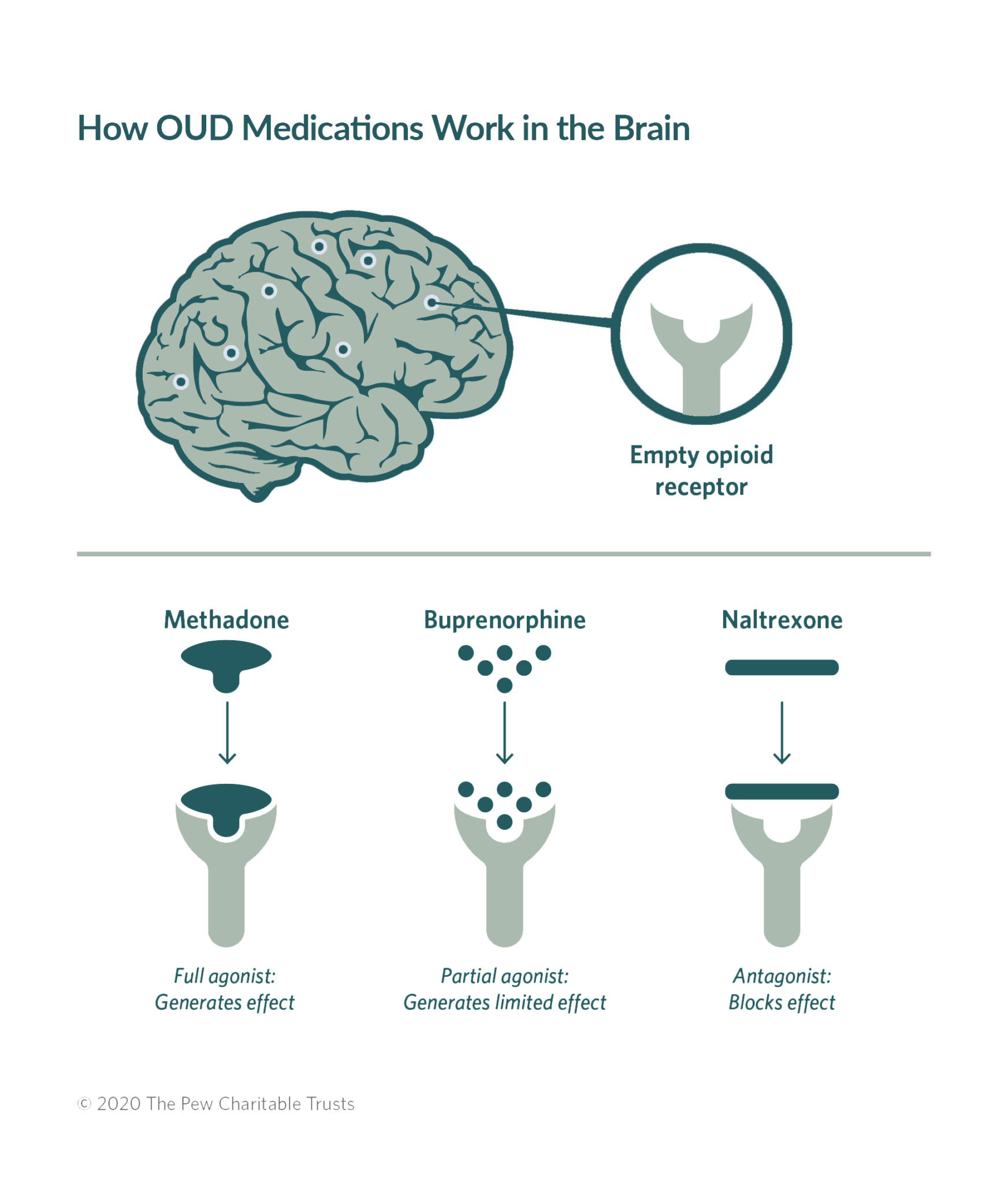 Opioid Treatment El Cajon - Revive Pathway Methadone Clinic